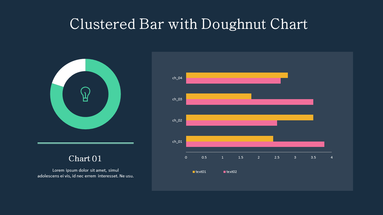 Doughnut with Bar Mix Chart