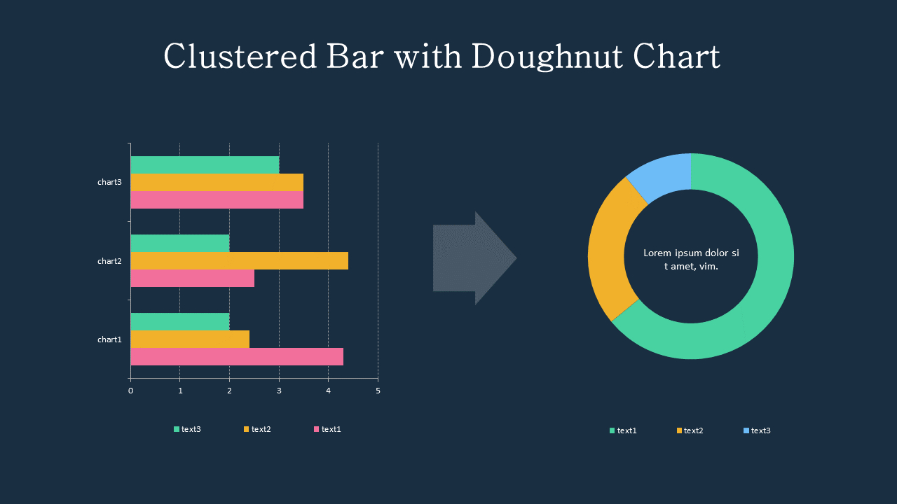 Doughnut with Bar Mix Chart
