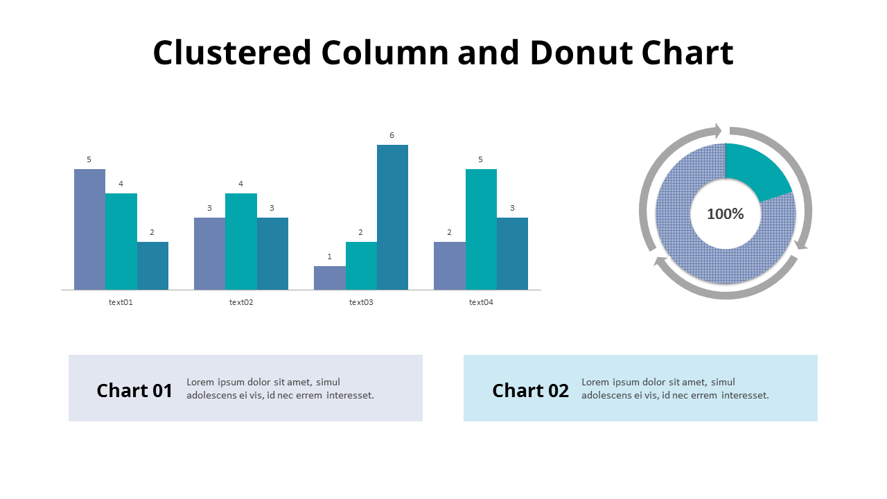 Doughnut with Column Mix Chart
