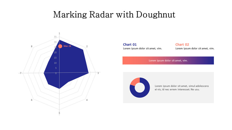 Radar and Donut Mix Chart|Doughnut