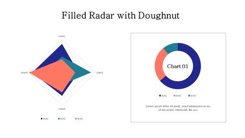 Radar and Donut Mix Chart|Doughnut