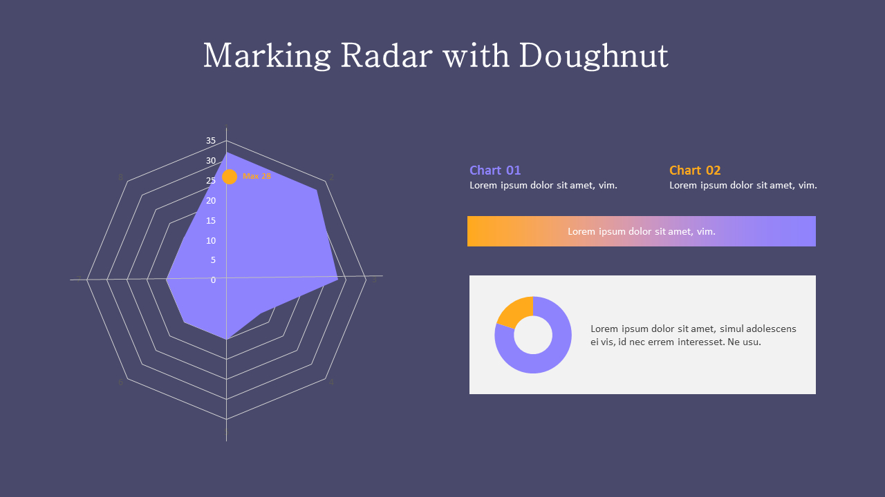 Radar and Donut Mix Chart|Doughnut