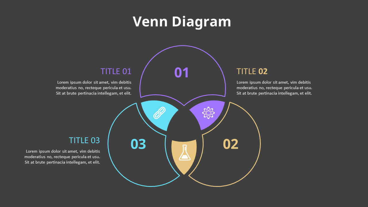 Venn Animation Diagram