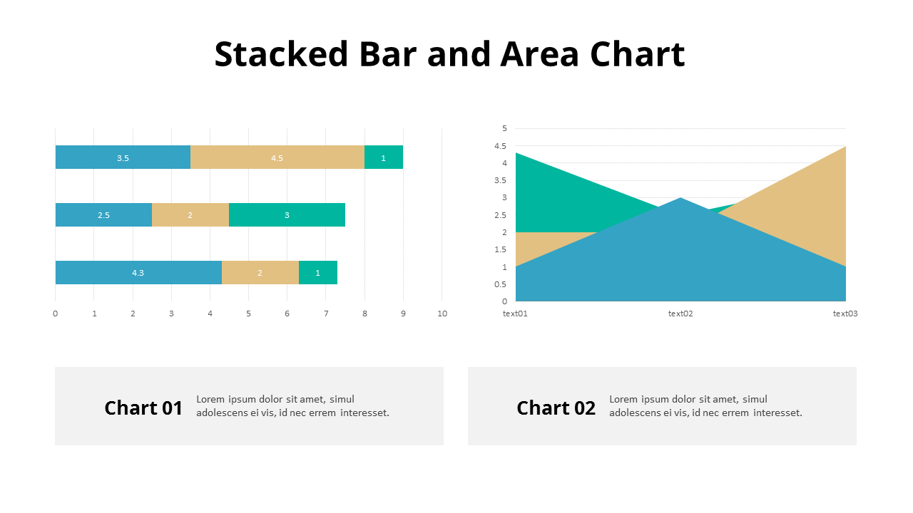 Area and Bar Mix Chart