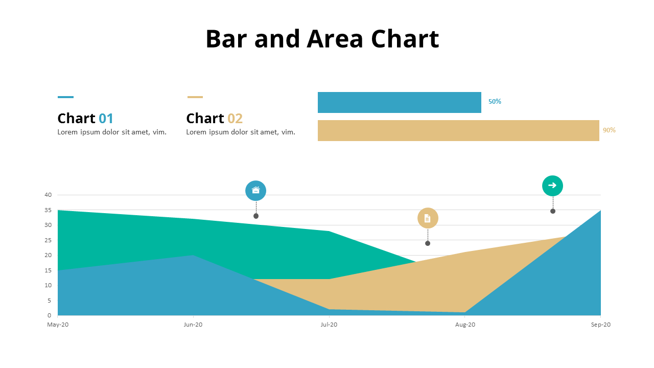Area and Bar Mix Chart