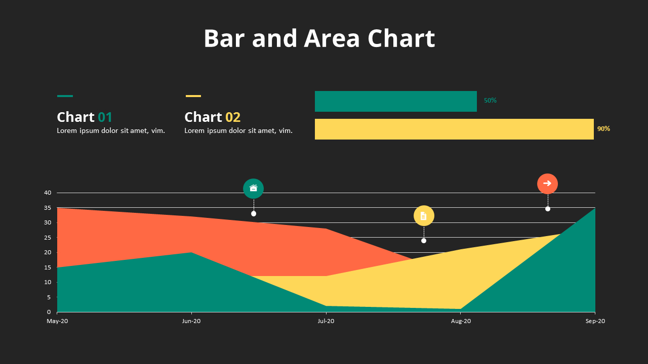 Area and Bar Mix Chart