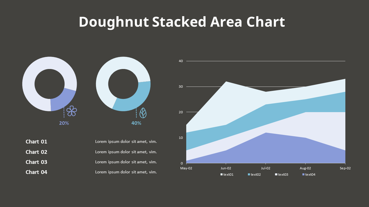 Area and Doughnut Mix Chart