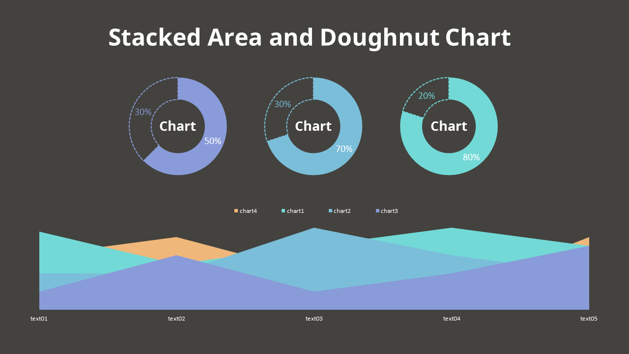 Area and Doughnut Mix Chart