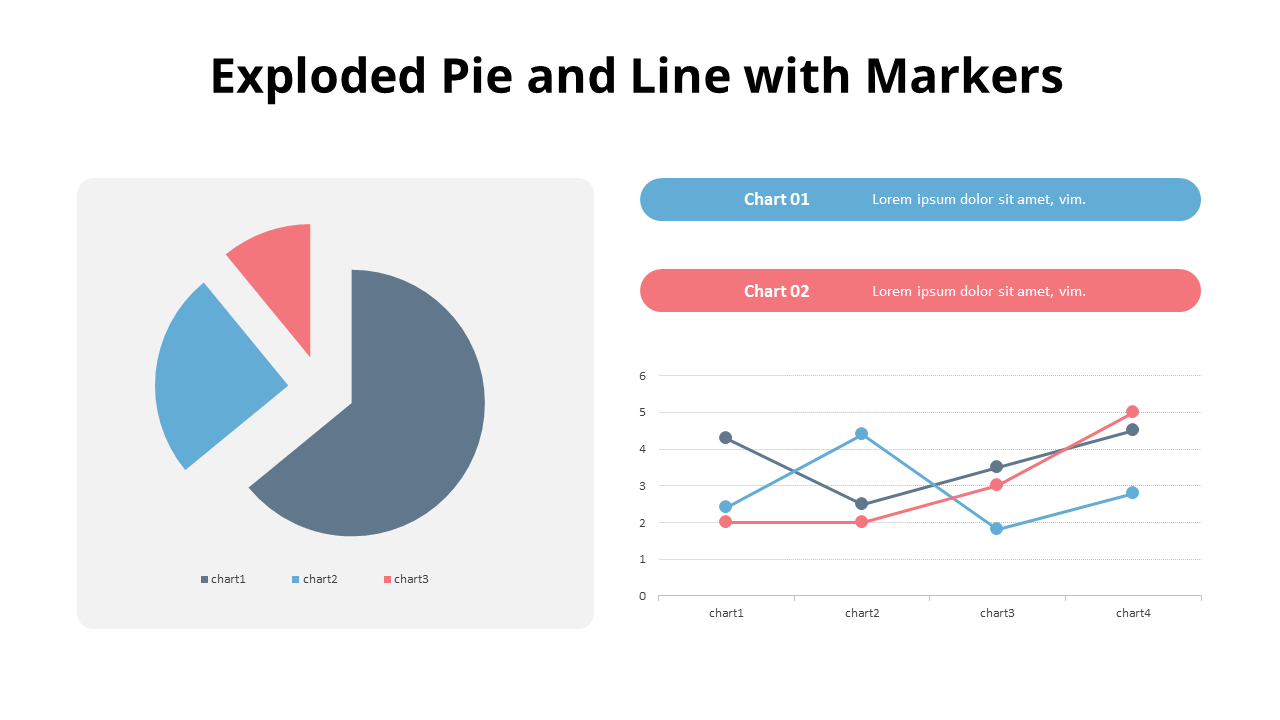 Exploded Pie and Line Chart