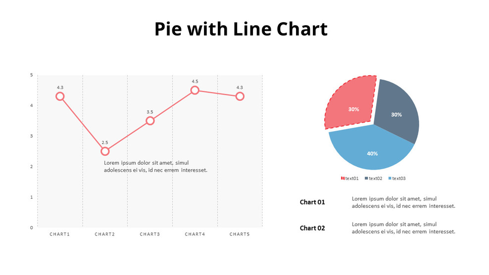 Exploded Pie and Line Chart
