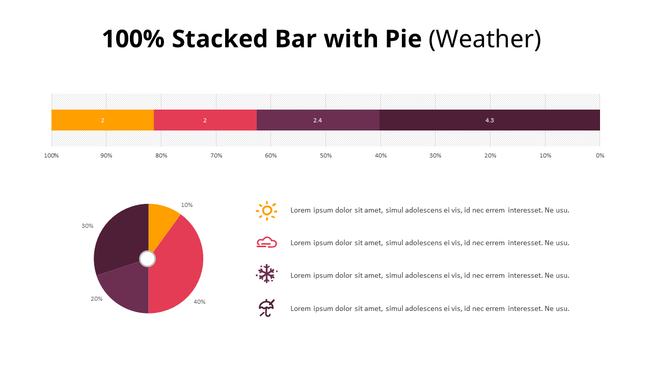 Pie and 100% Stacked BarChart