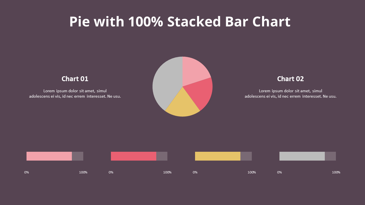 Pie and 100% Stacked BarChart