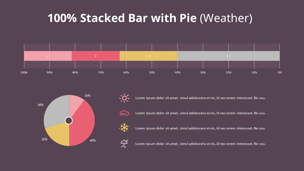 Pie and 100% Stacked BarChart