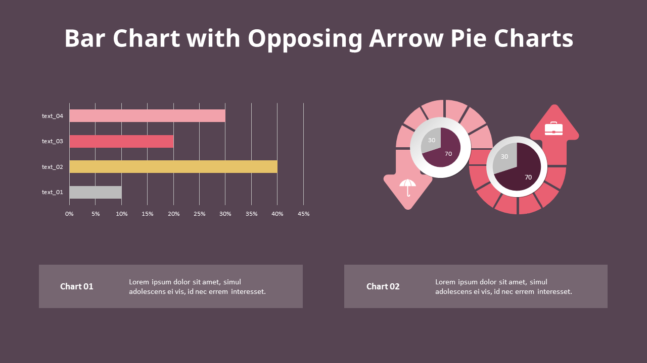 Pie and 100% Stacked BarChart