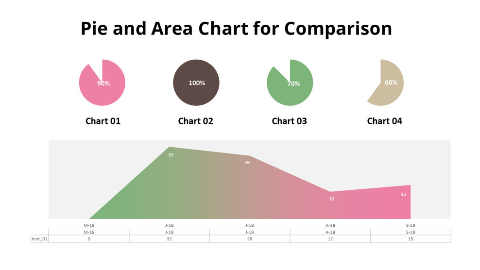 Pie and Area Chart