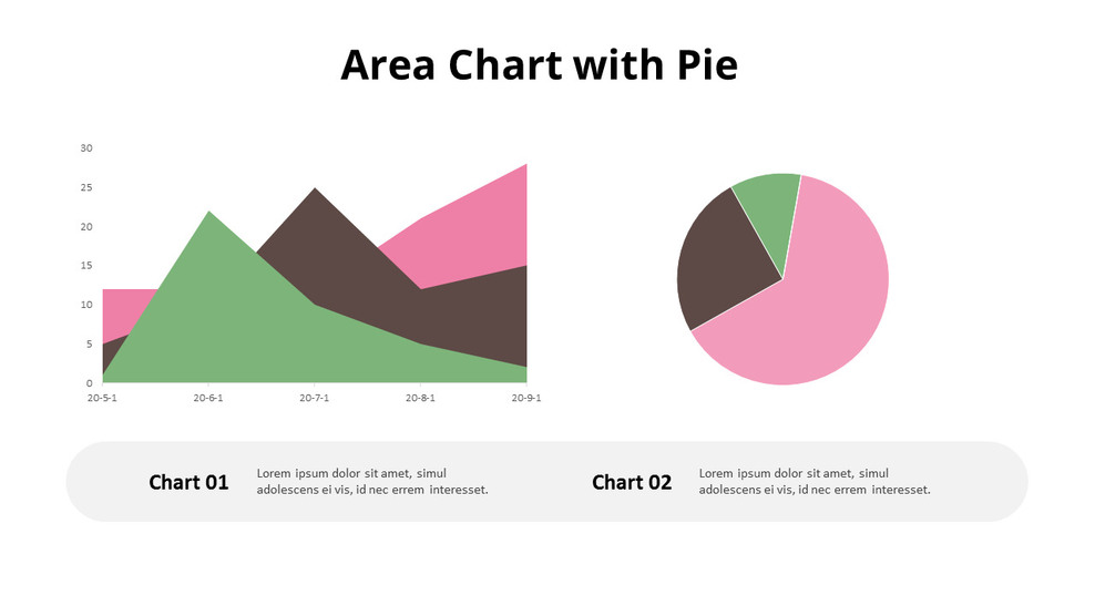 Pie and Area Chart