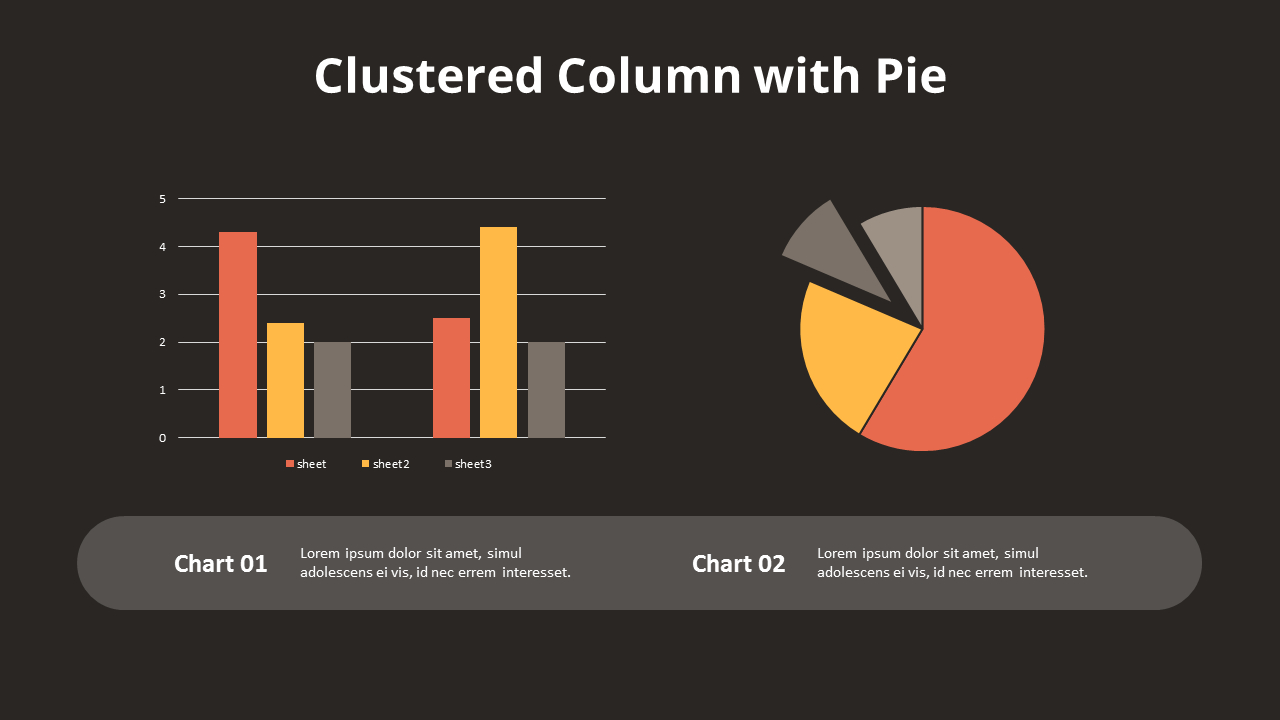 Pie cna Column Chart
