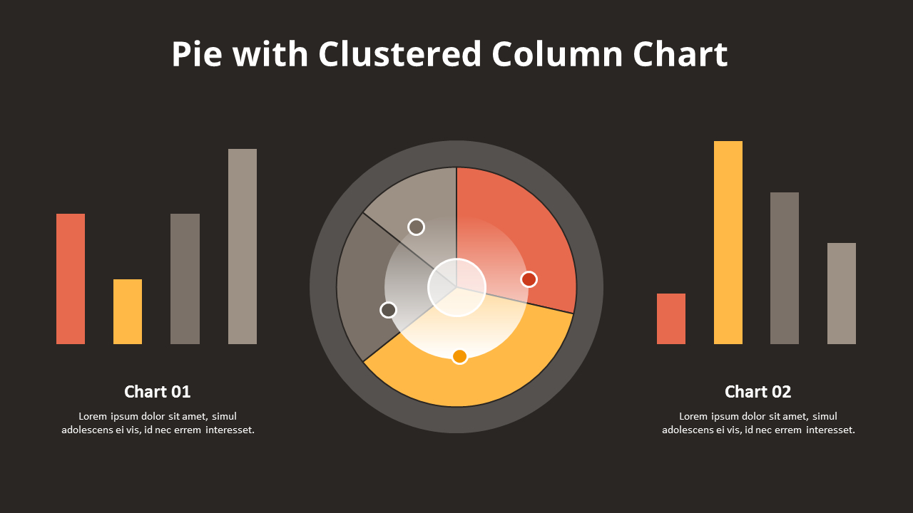 Pie cna Column Chart