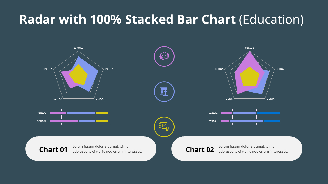Radar with Bar Mix Chart