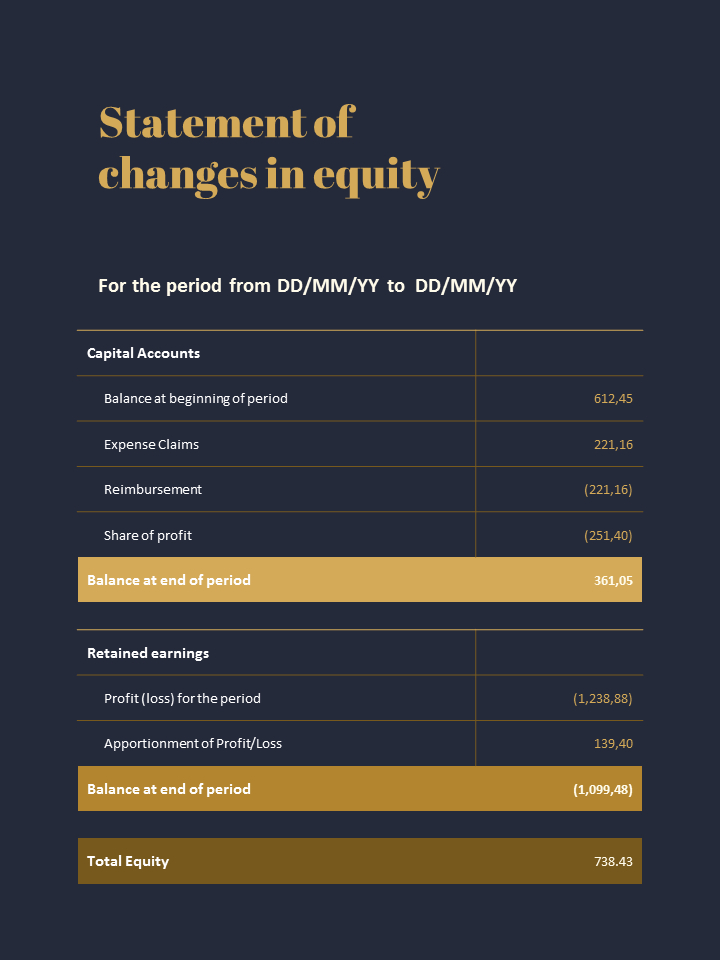 Informe anual del concepto Dark & Gold Plantillas de diapositivas simples