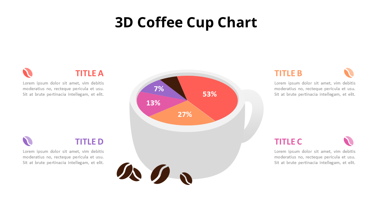 Coffee Cup Chart Diagram