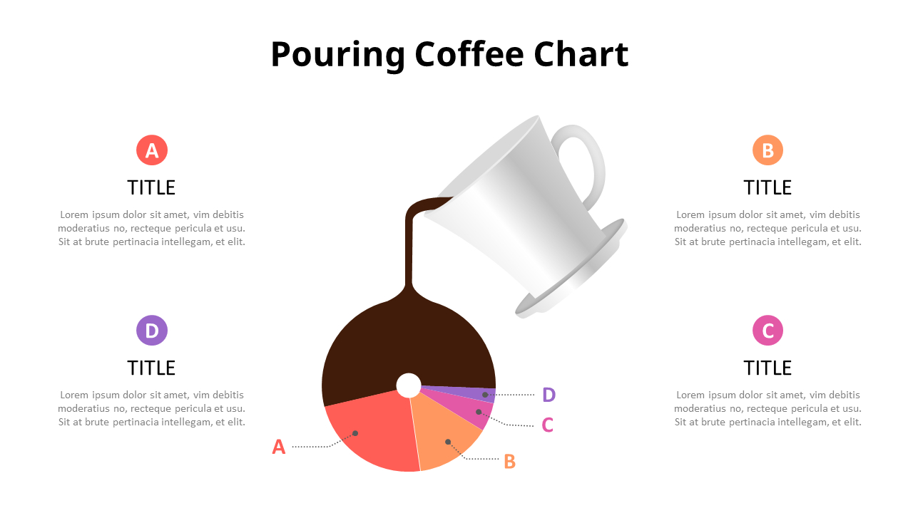 Coffee Cup Chart Diagram