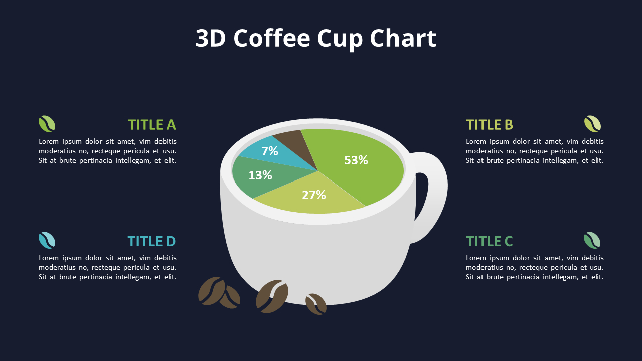 Coffee Cup Chart Diagram