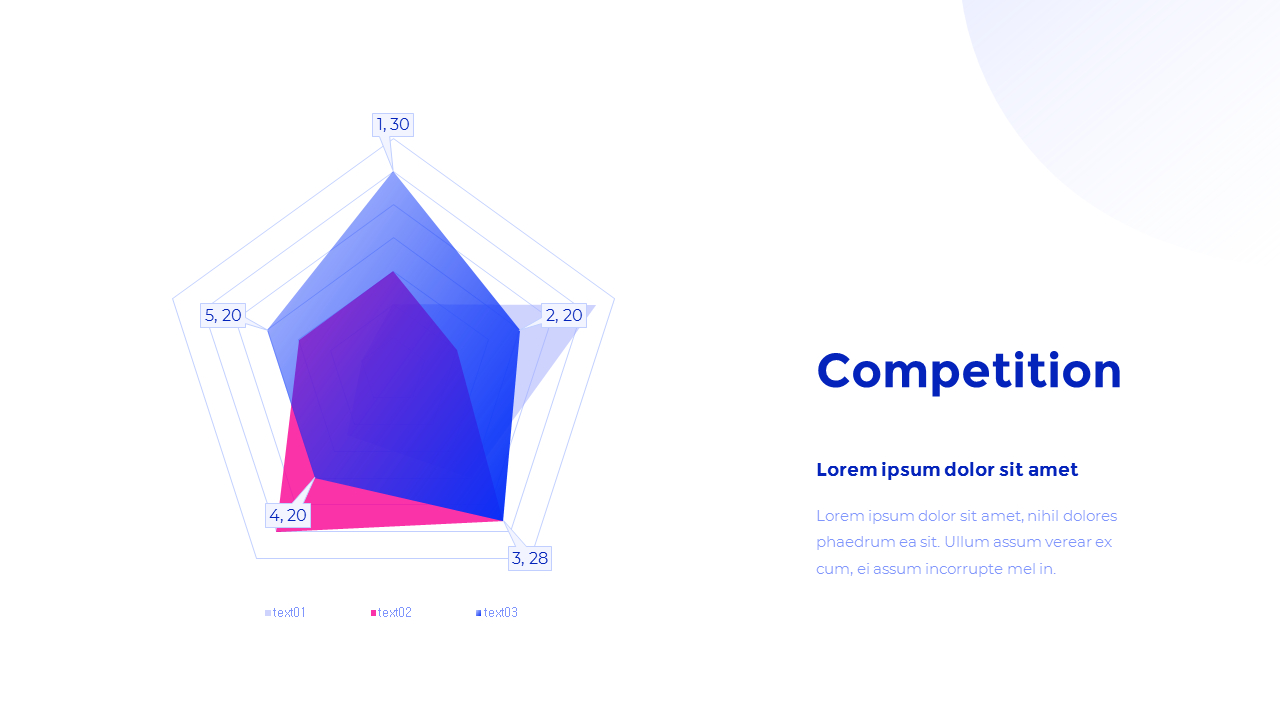 Competition Radar Chart