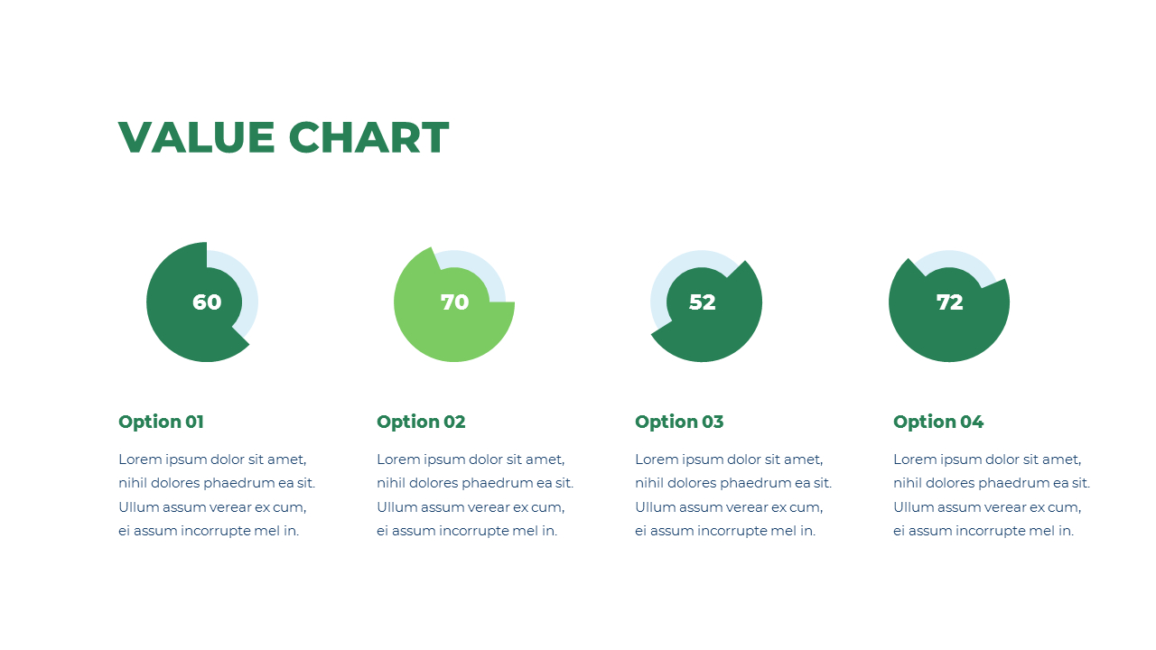 Important Value Chart