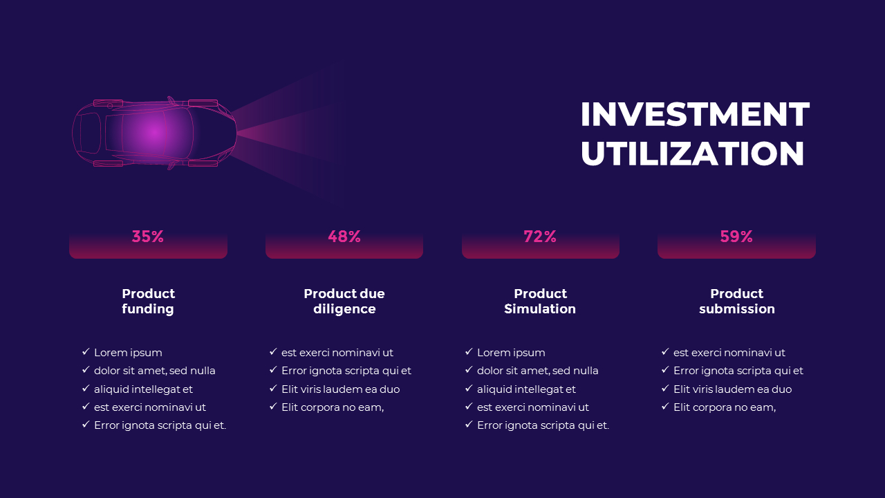Investment Utilization Page|Financials|Single Slides