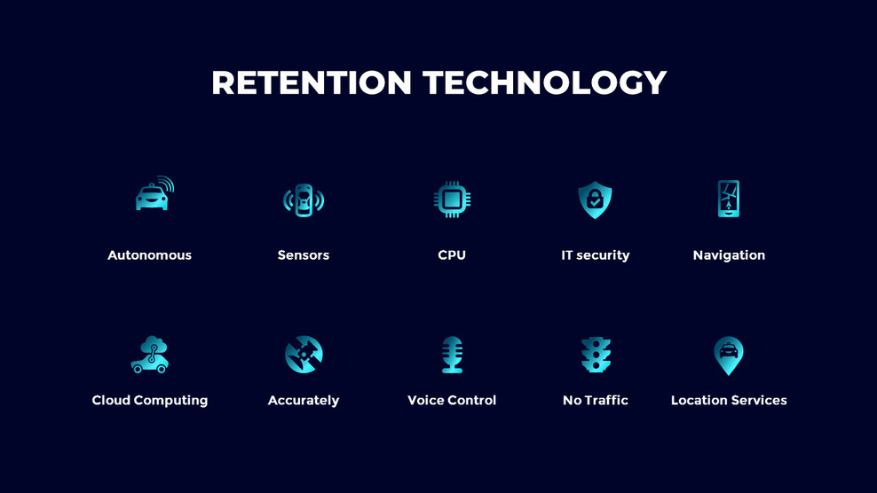 Retention Technology Deck Layout|Single Slides