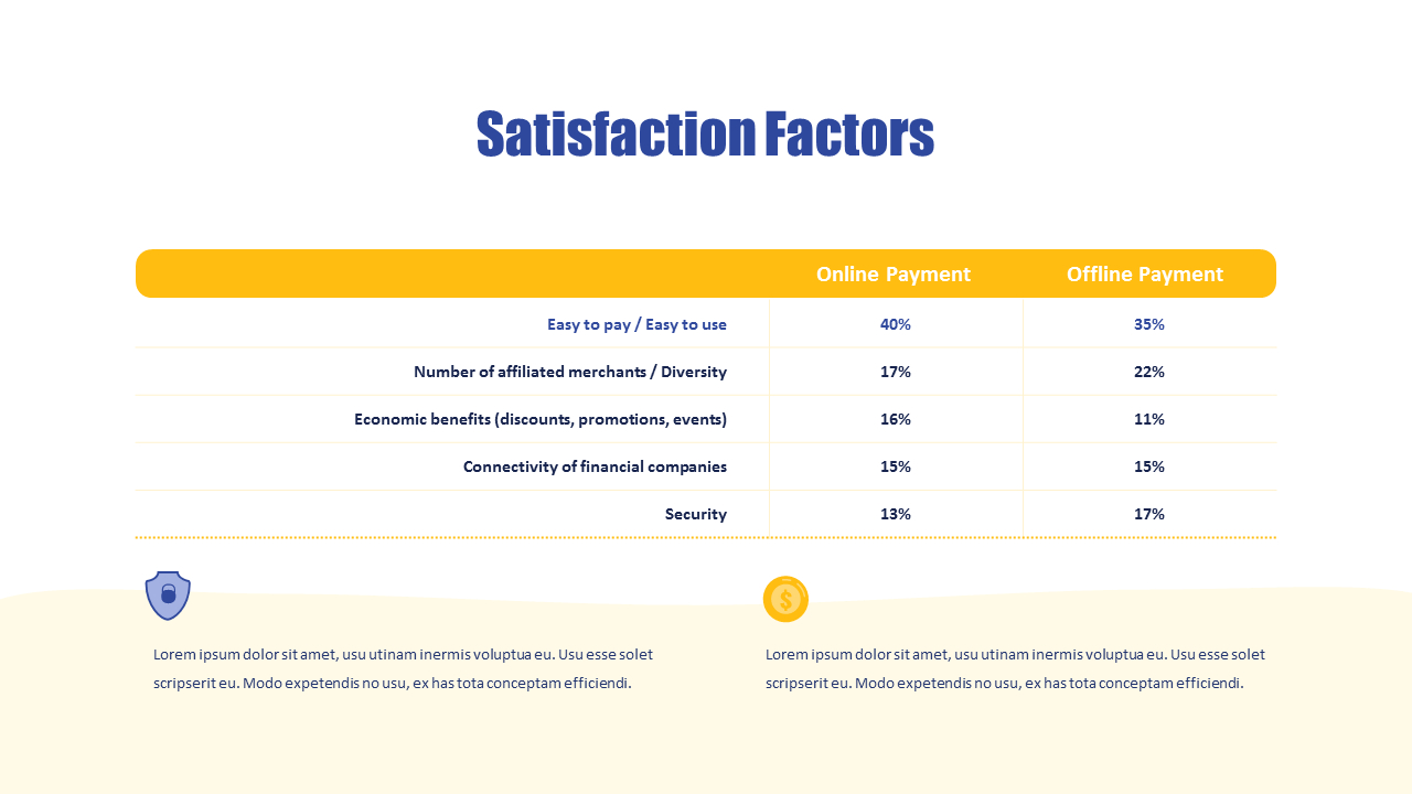 Satisfaction Factors PPT Design|Customers|Single Slides