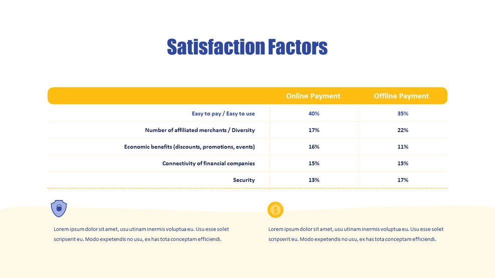 Satisfaction Factors PPT Design|Customers|Single Slides