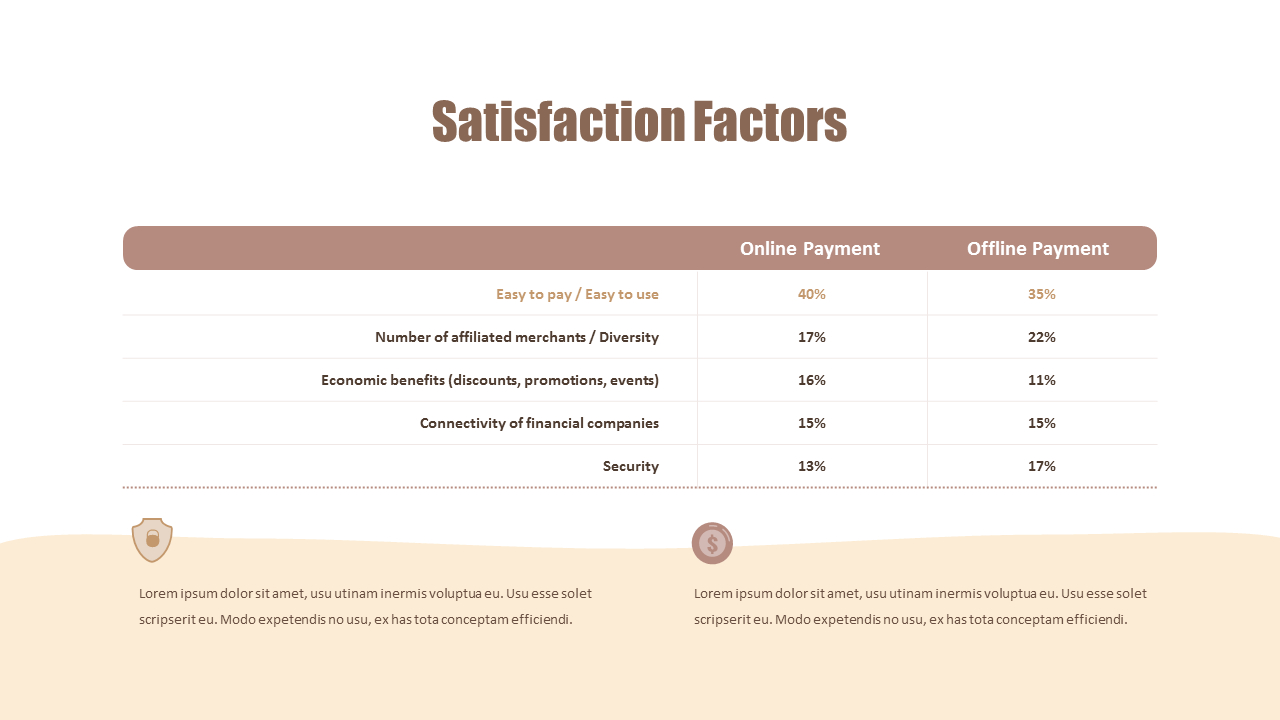 Satisfaction Factors PPT Design|Customers|Single Slides