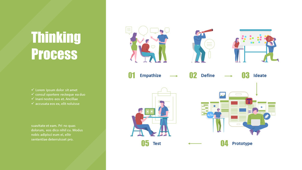 Thinking Process Single Slide