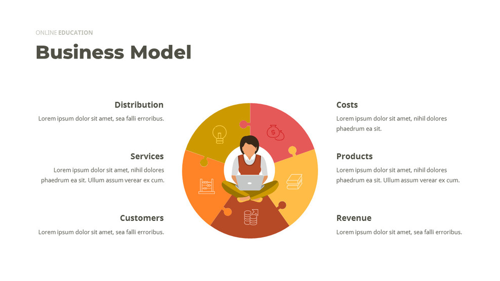Business Model slide