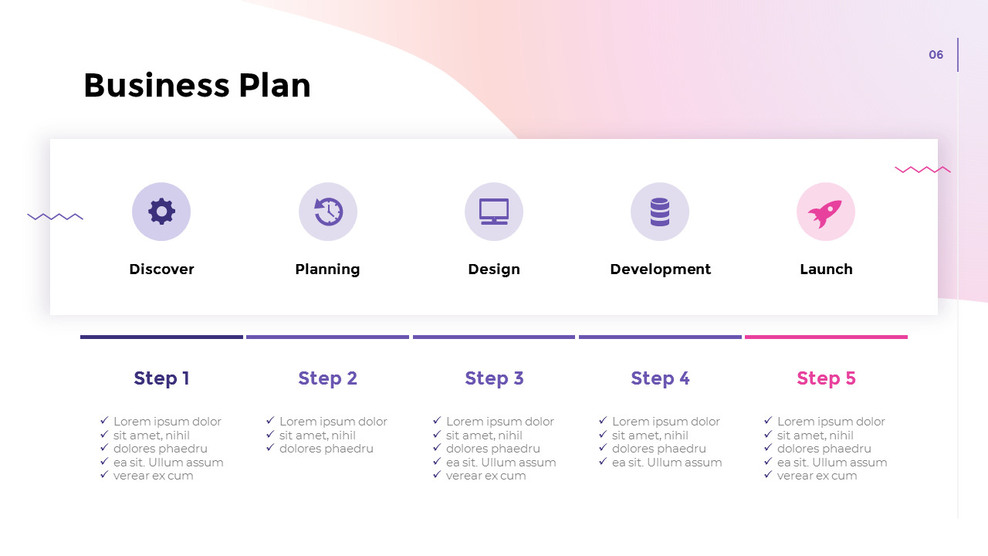 Business Plan Deck Layout