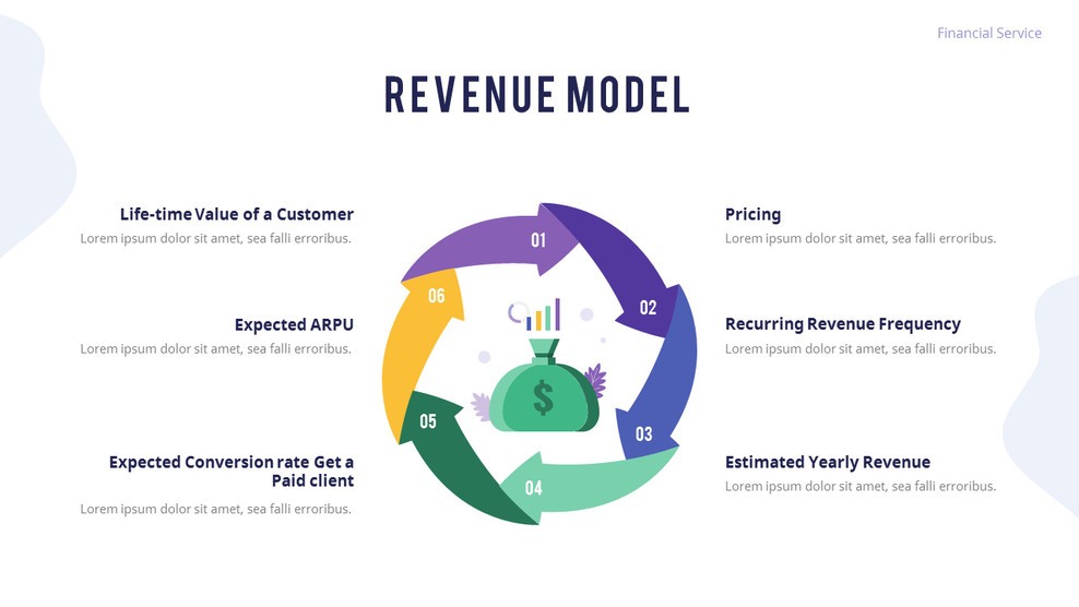 Revenue Model PPT Slide Deck
