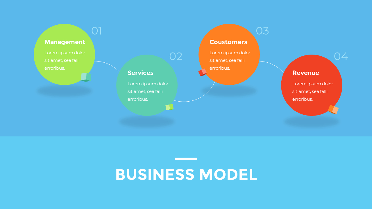Business Model Slide Deck|Single