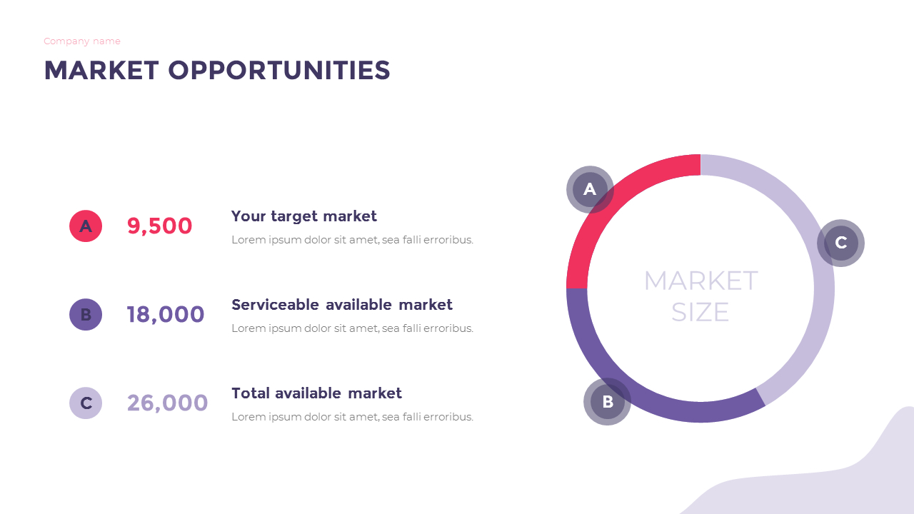 Market Opportunities PowerPoint Slide
