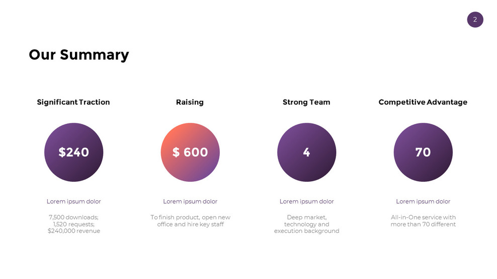 Our Summary Single Slide