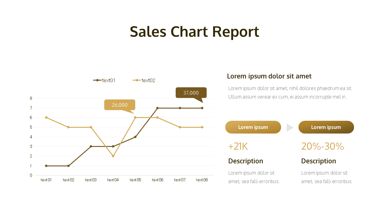 Sales Chart Report PowePoint Slide Deck