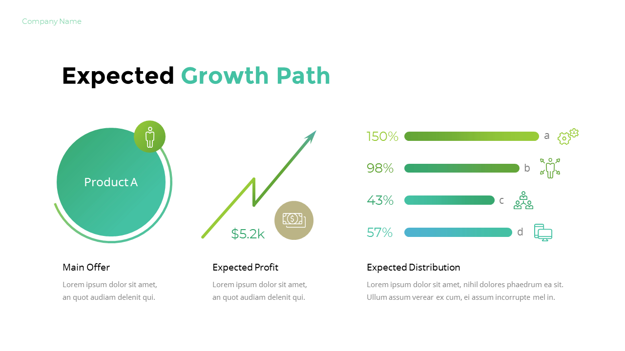 Expected Growth Path Template Layout