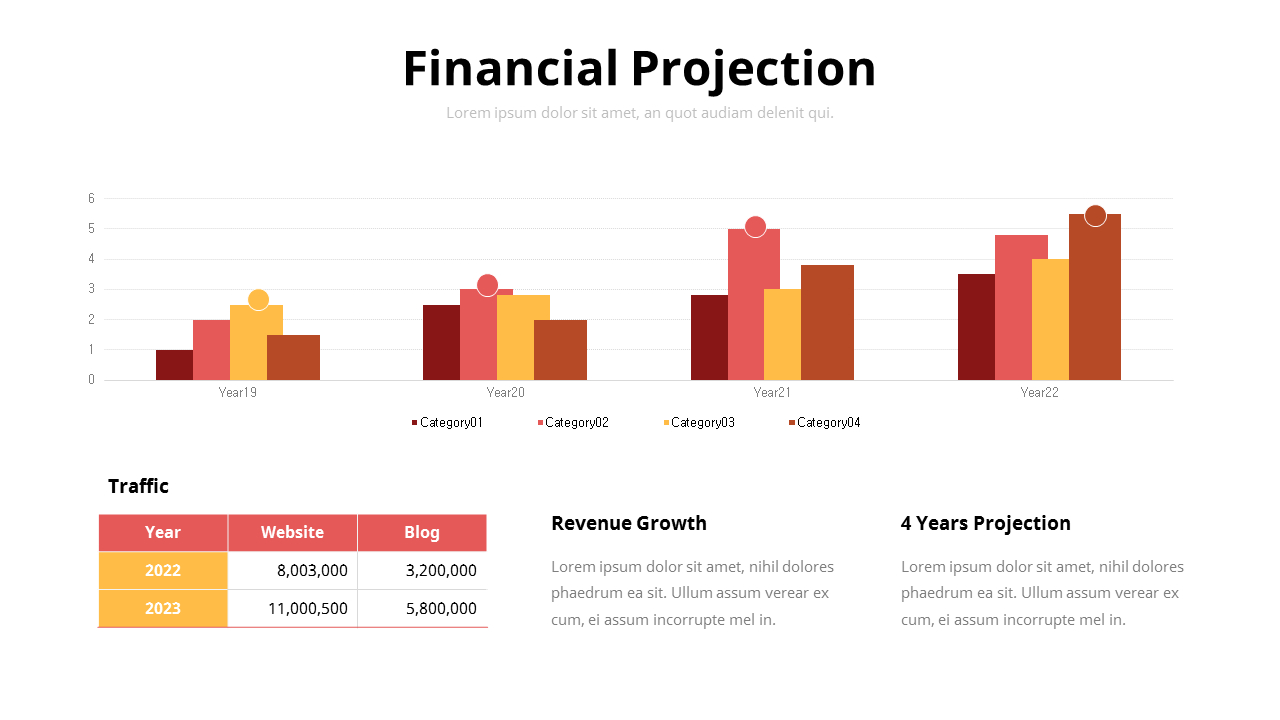 Financial Projection Single Slide|Financials