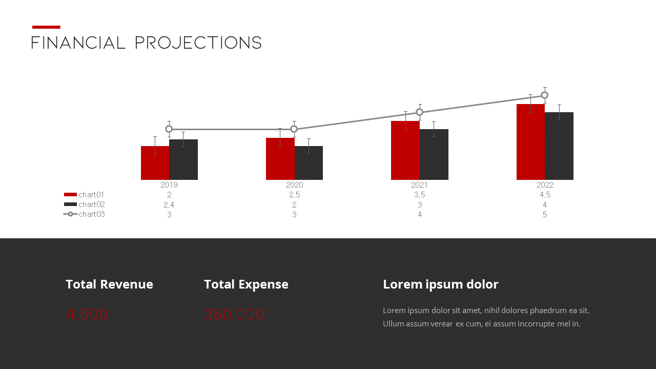 financial projections Presentation Slide