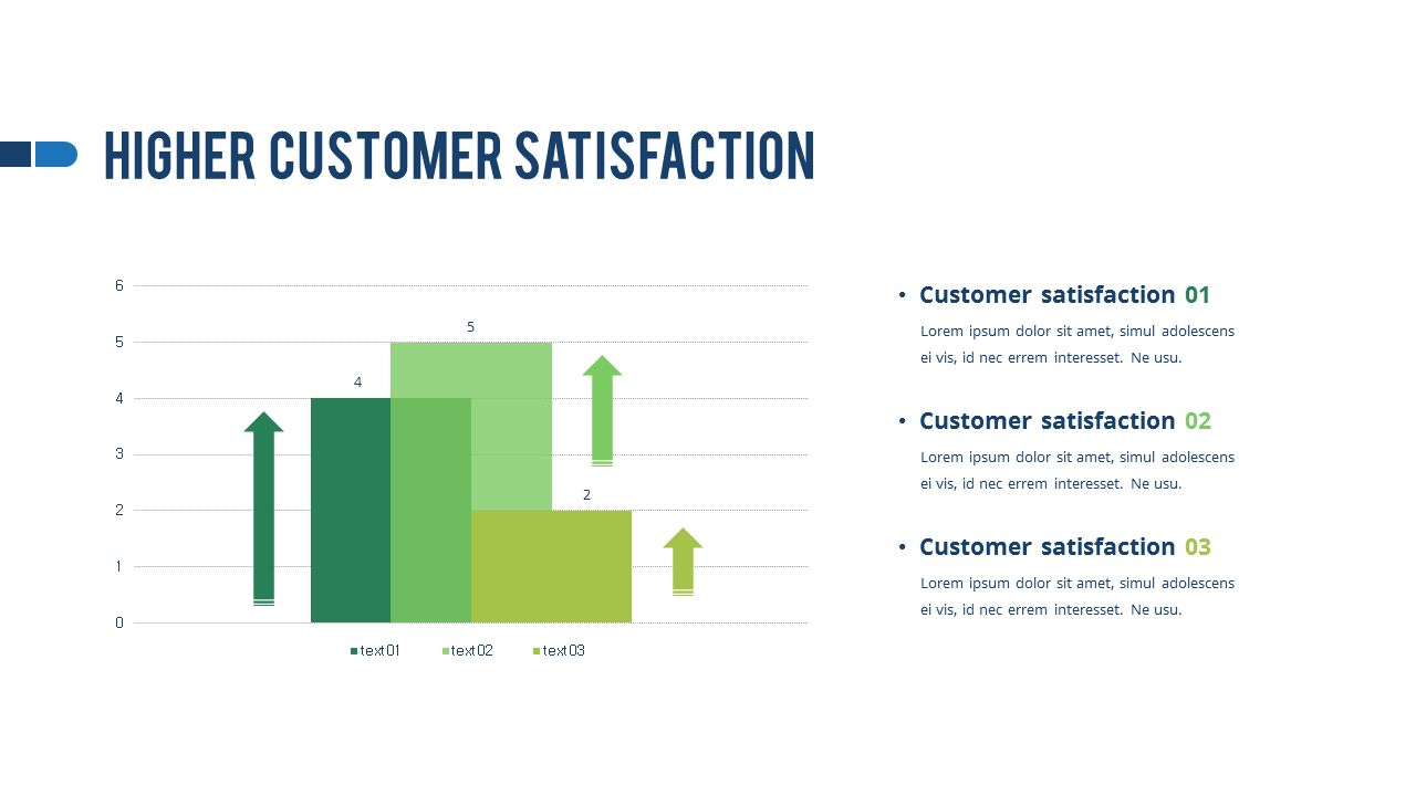 Higher customer satisfaction Page Template