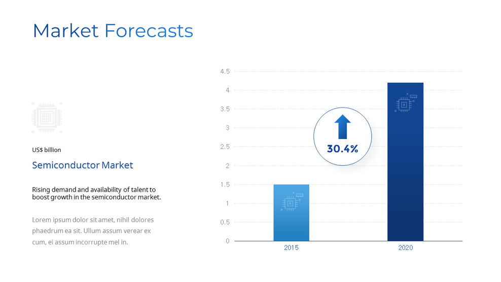 Market Forecasts PPT Background|Single Slides