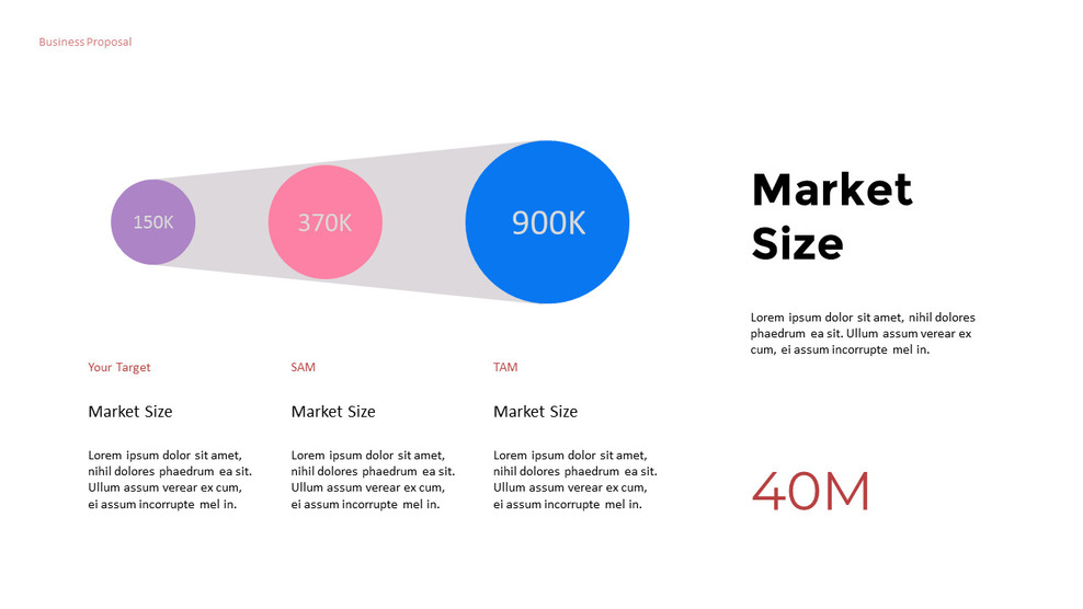 Market Size PowerPoint Slide