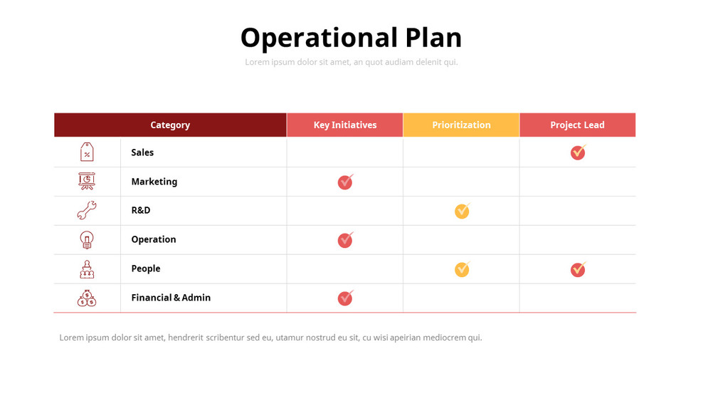Operational Plan Single Slide