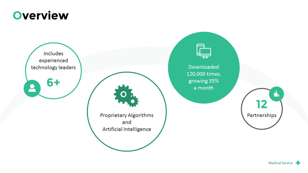 Overview Template|Single Slides